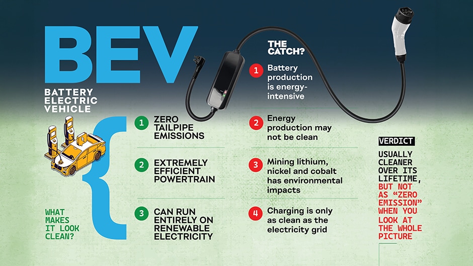 The Clean Mobility Debate: Is There Really a Perfect Green Fuel ...